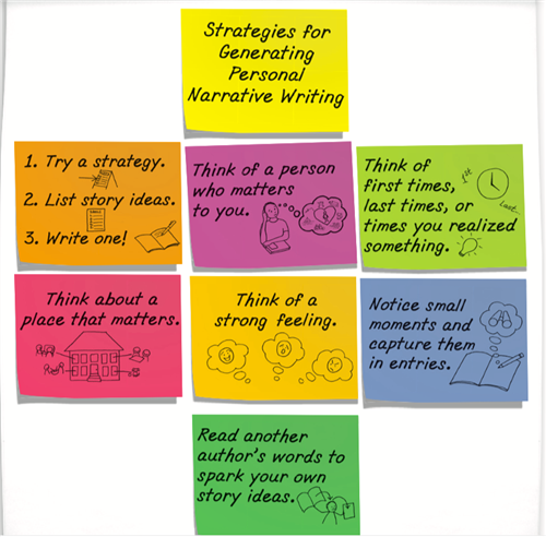 First Person Story Ideas How To Start A Story 2019 02 03 first-person-story-ideas-how-to-start-a-story-2019-02-03
